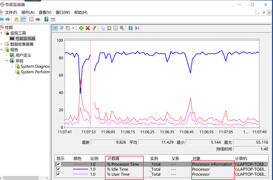 windows 性能监控--Perfmon主要指标_committed bytes in use-CSDN博客