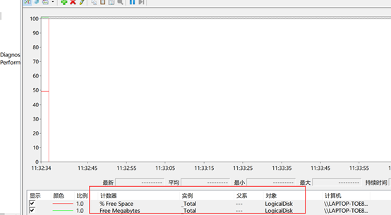 windows 性能监控--Perfmon主要指标_committed bytes in use-CSDN博客