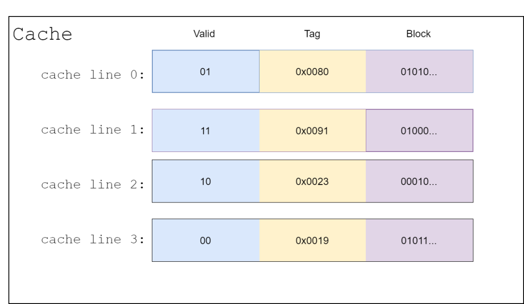深入理解volatile 关键字_read invalidate-CSDN博客