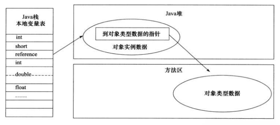 JVM+JUC //想成为Java高手？不精通这俩可不行！_不会jvm和juc-CSDN博客