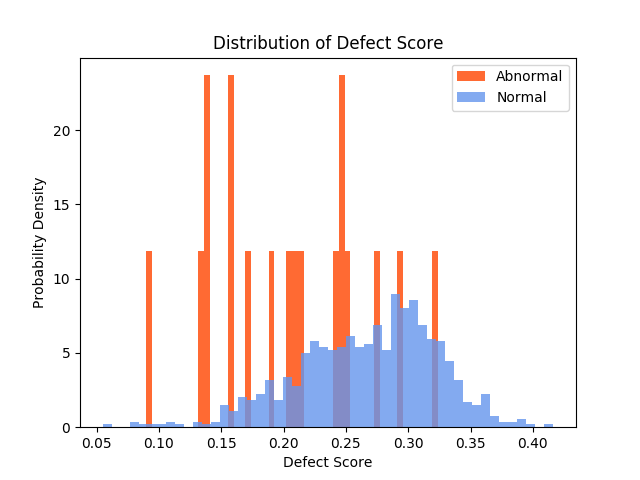 Python数据处理---二分类数据画图_二分类结果图-CSDN博客