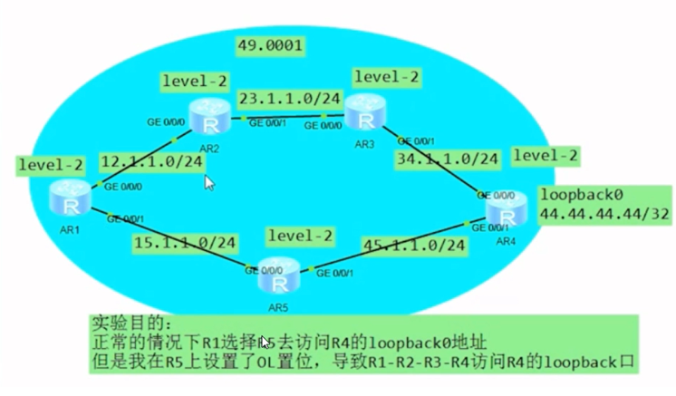 ISIS路由协议详解（特征、与OSPF对比、拓扑结构、专业术语、路由器分类、网络类型、DIS、报文类型及抓包、邻居关系、路由渗透、路由过载OL ...