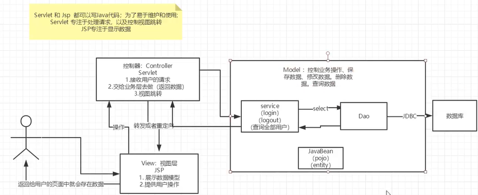 JavaWeb之JSP与mvc讲解_jsphvb-CSDN博客