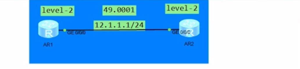 ISIS路由协议详解（特征、与OSPF对比、拓扑结构、专业术语、路由器分类、网络类型、DIS、报文类型及抓包、邻居关系、路由渗透、路由过载OL ...