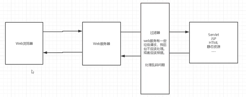 JavaWeb之JSP与mvc讲解_jsphvb-CSDN博客