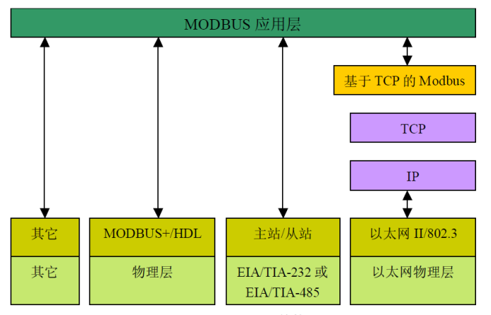[Tools] Modbus Poll 9 installation details - Programmer Sought