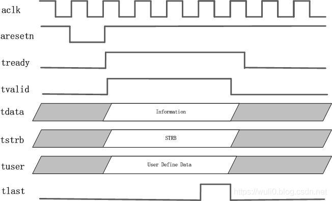 FPGA中的AXI总线知识点快速学习（适合新手）_fpga axi-CSDN博客