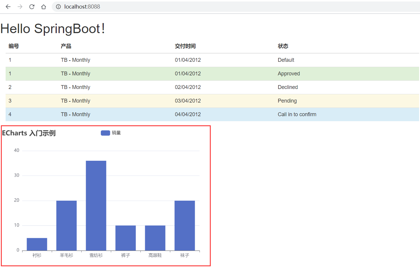 echarts报错Uncaught SyntaxError: Unexpected token ‘＜‘_unexpected token