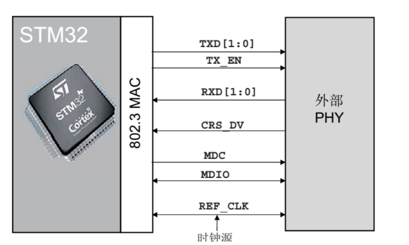 STM32 网页服务器 LWIP websever ajax实时刷新 （二）_stm32+enc28j60+lwip通过ajax来实现的智能家居-CSDN博客