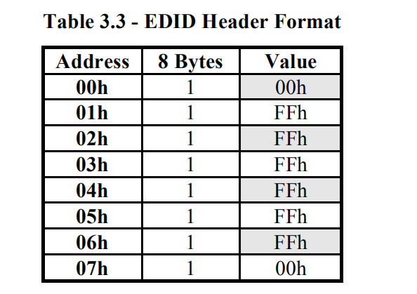 Linux DRM(六) -- EDID_drm edid-CSDN博客