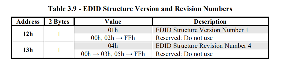 Linux DRM(六) -- EDID_drm edid-CSDN博客