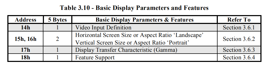 Linux DRM(六) -- EDID_drm edid-CSDN博客