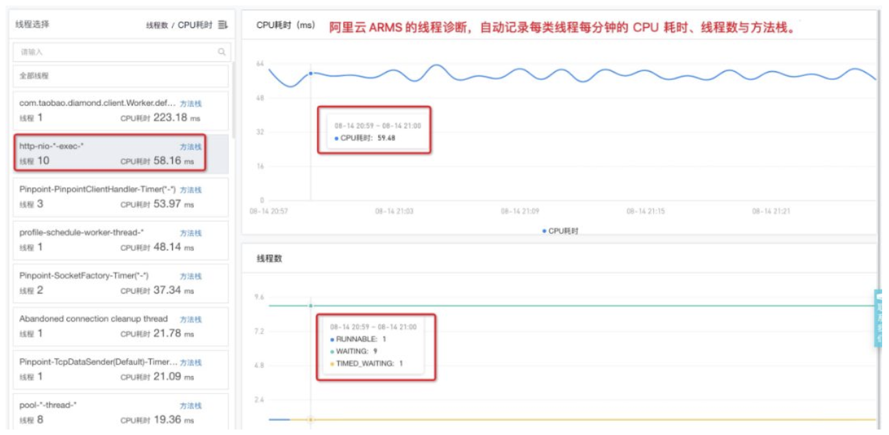 CPU 平均负载为多少更合理？_load average多少是正常-CSDN博客