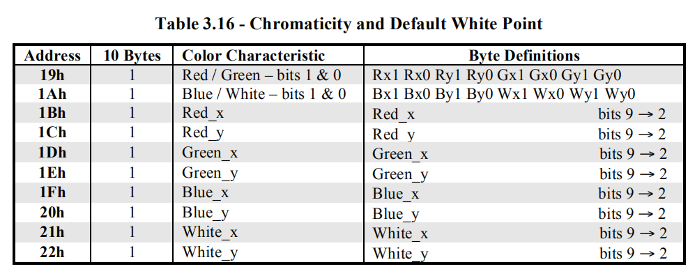 Linux DRM(六) -- EDID_drm edid-CSDN博客