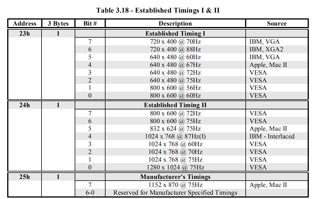Linux DRM(六) -- EDID_drm edid-CSDN博客