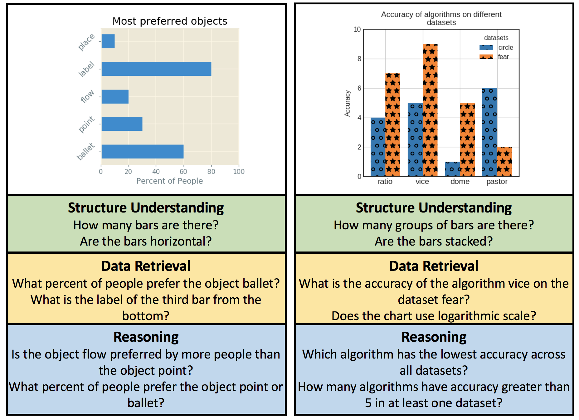 统计图表的Captioning和VQA——一些论文笔记_chartocr-CSDN博客