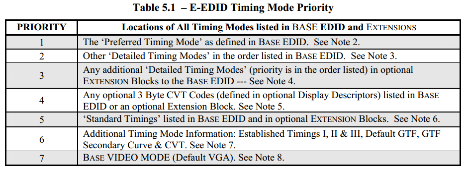 Linux DRM(六) -- EDID_drm edid-CSDN博客