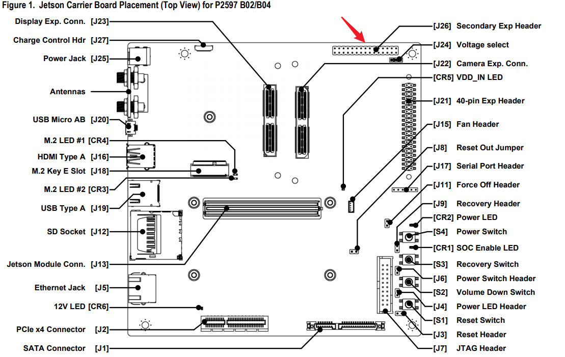 Jetson Xavier/XavierNX/TX2 CANFD 配置使用_can0: bit1 error detected-CSDN博客