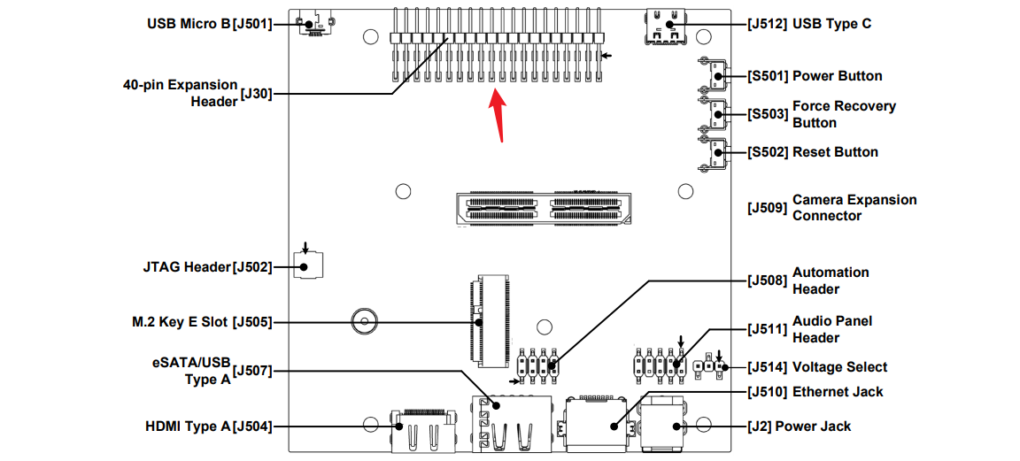 Jetson Xavier/XavierNX/TX2 CANFD 配置使用_can0: bit1 error detected-CSDN博客