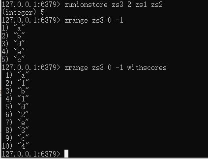 Redis有序集合(sorted set)使用_redis sortedset_蜗牛-的博客-CSDN博客
