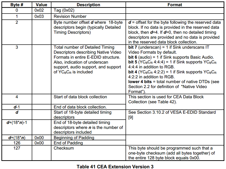 Linux DRM(六) -- EDID_drm edid-CSDN博客