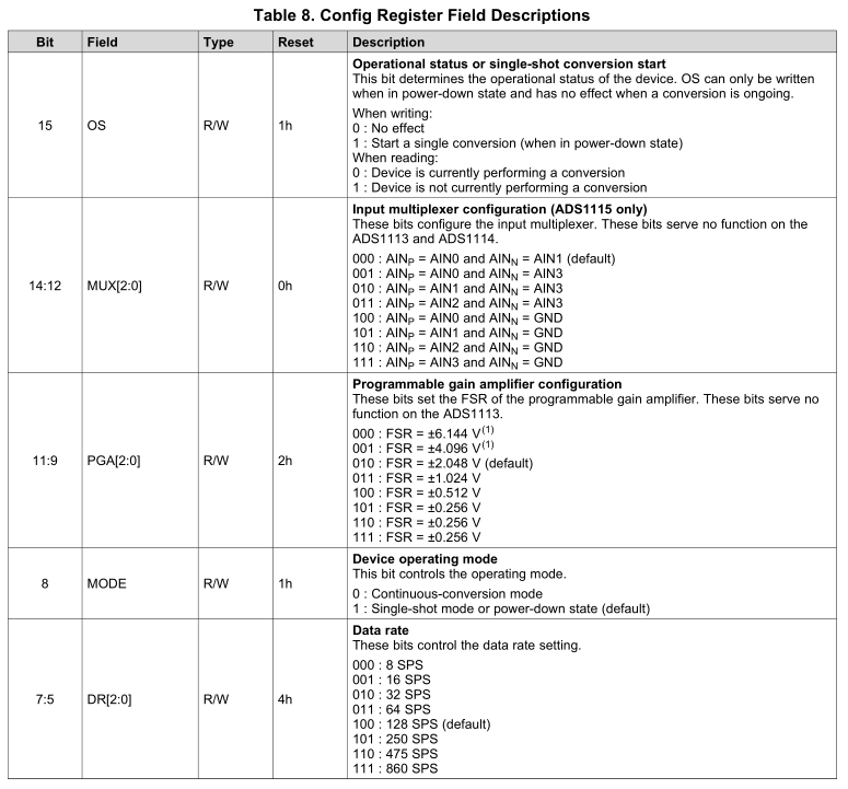 ADS1115使用之电路与程序-CSDN博客