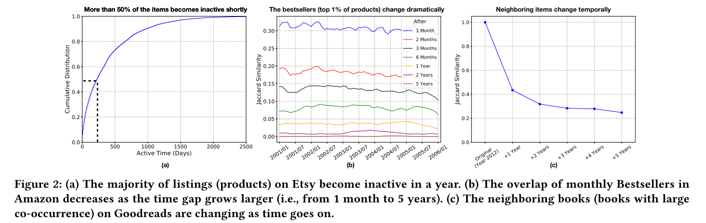 论文笔记：SIGIR 2020 Next-item Recommendation with Sequential Hypergraphs-CSDN博客