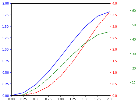 matplotlib 的 spines模块详解_matplotlib spines-CSDN博客