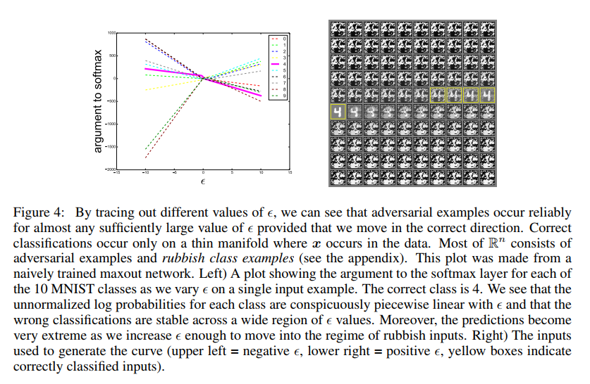 Explaining and Harnessing Adversarial Examples-CSDN博客