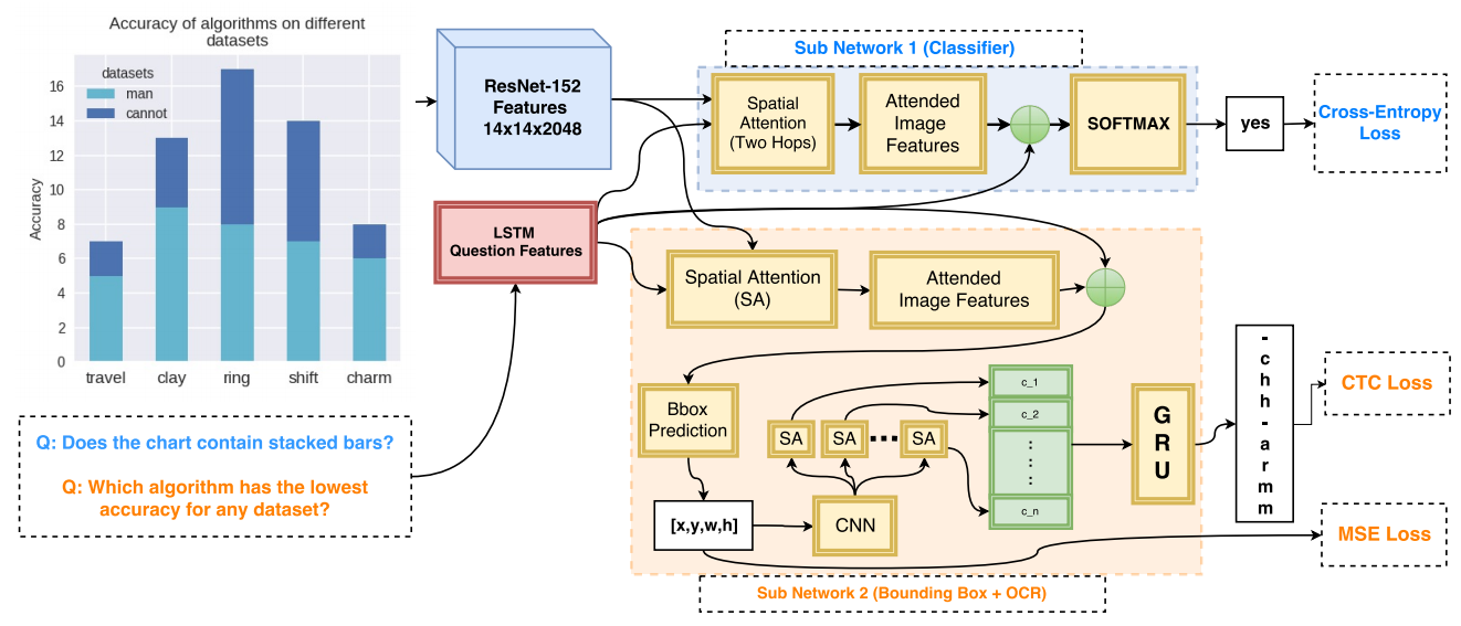 统计图表的Captioning和VQA——一些论文笔记_chartocr-CSDN博客
