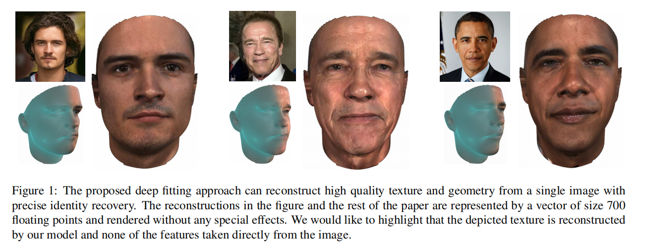 GANFIT: Generative Adversarial Network Fitting for High Fidelity 3D ...