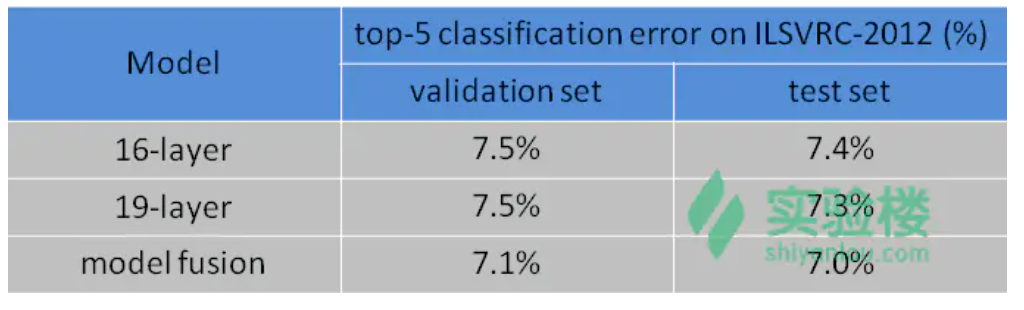 Keras预训练模型下载及迁移学习-CSDN博客