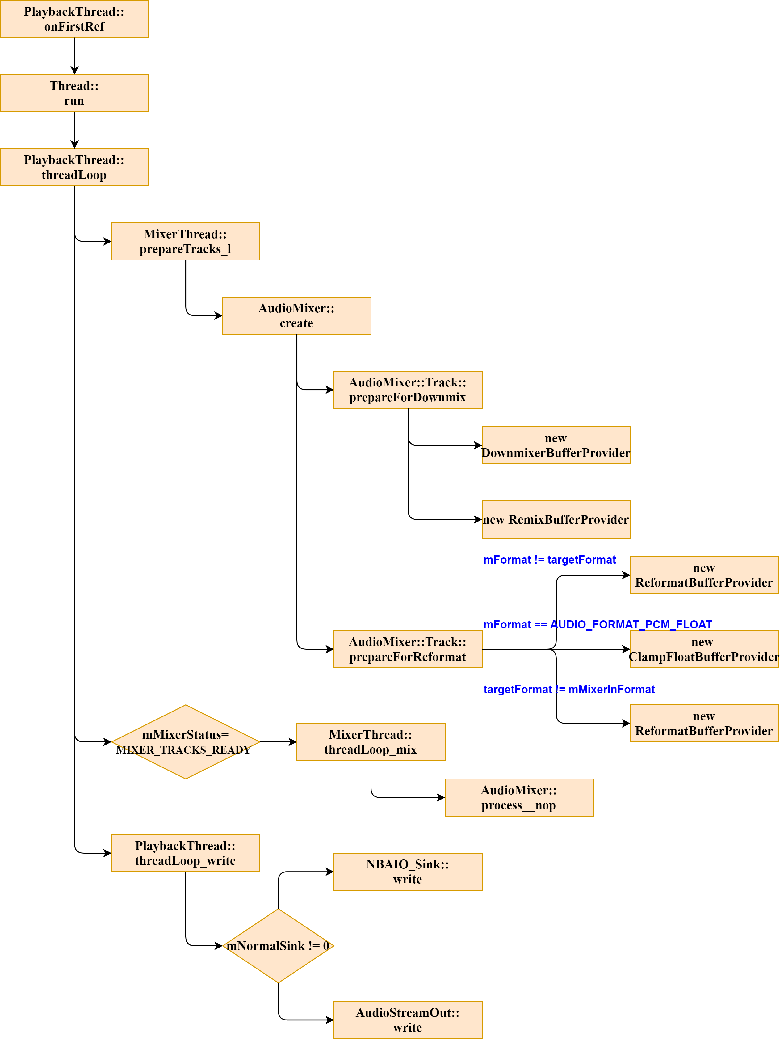 Android Audio（四）—— AudioFlinger_audioflinger::openoutput-CSDN博客