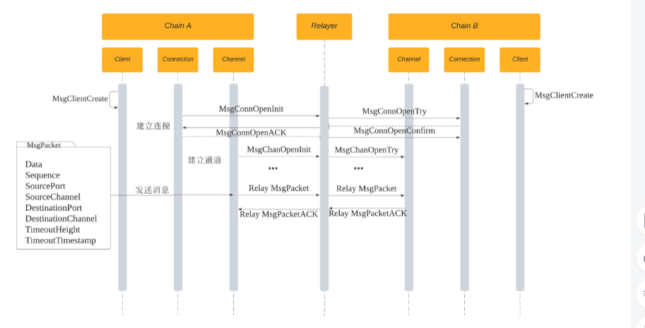 跨链协议IBC概述_ibc跨链-CSDN博客