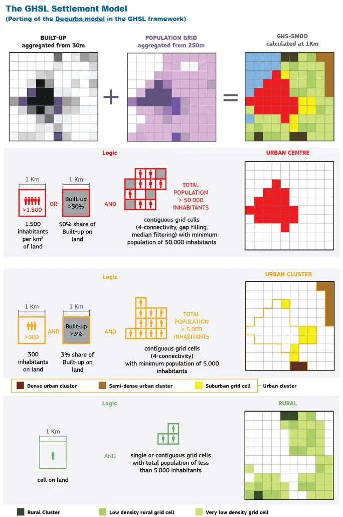 【数据分享】全球人类居住层数据集（GHSL）1975-2016：全球居住建成区、全球人口栅格_GIS点滴的博客-CSDN博客