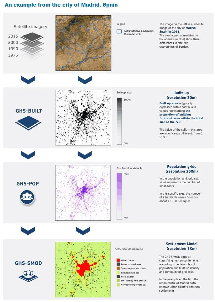 【数据分享】全球人类居住层数据集（GHSL）1975-2016：全球居住建成区、全球人口栅格_GIS点滴的博客-CSDN博客