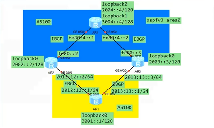 BGP4+（基本配置、通过抓包查看报文的消息类型）_bgp4+ 报文-CSDN博客