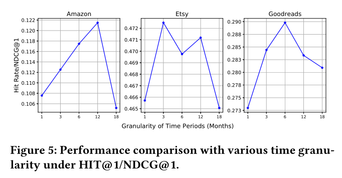 论文笔记：SIGIR 2020 Next-item Recommendation with Sequential Hypergraphs-CSDN博客