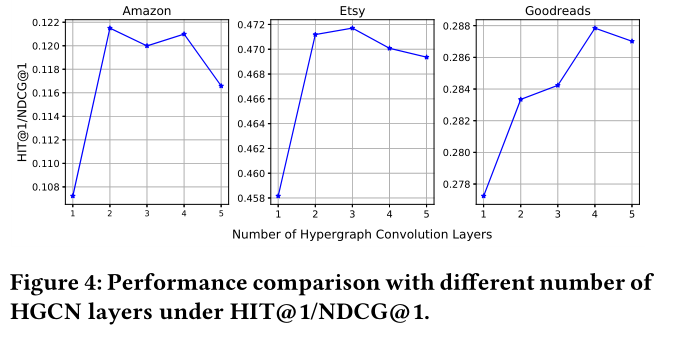 论文笔记：SIGIR 2020 Next-item Recommendation with Sequential Hypergraphs-CSDN博客