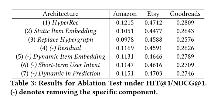 论文笔记：SIGIR 2020 Next-item Recommendation with Sequential Hypergraphs-CSDN博客
