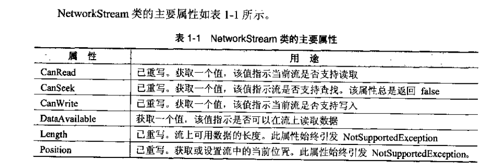 C#网络编程之基础语法 网络流(NetworkStream) 文本流(Stream) 文件流(Filestream )-CSDN博客