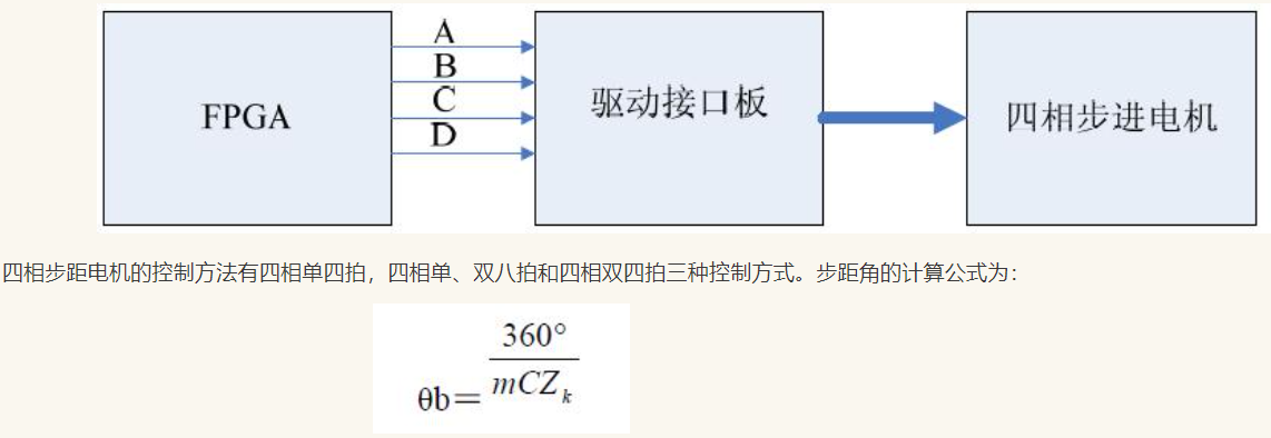 FPGA_电机控制（Verilog）_fpga电机控制-CSDN博客