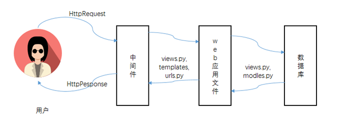Django架构中MVC模式的解析_django mvc-CSDN博客