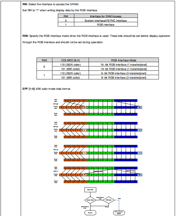 ILI9341的使用之【六】命令二_blanking porch-CSDN博客