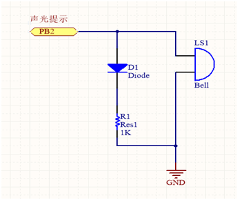 [hal库]stm32与openmv实现非接触物体尺寸形态测量（G题）TI 杯大学生电子设计竞赛-CSDN博客