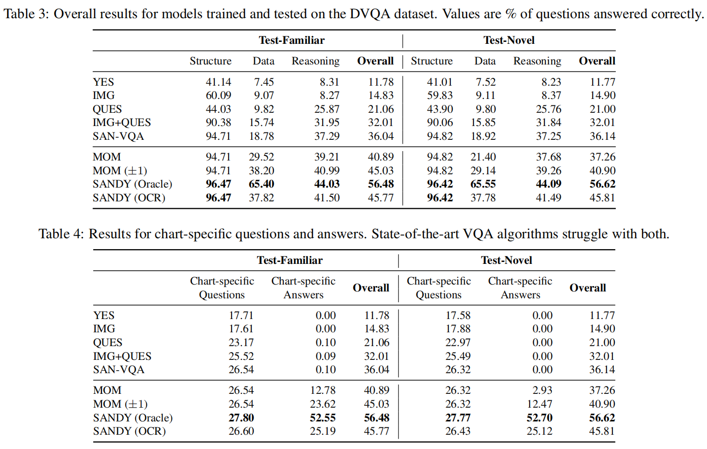 统计图表的Captioning和VQA——一些论文笔记_chartocr-CSDN博客