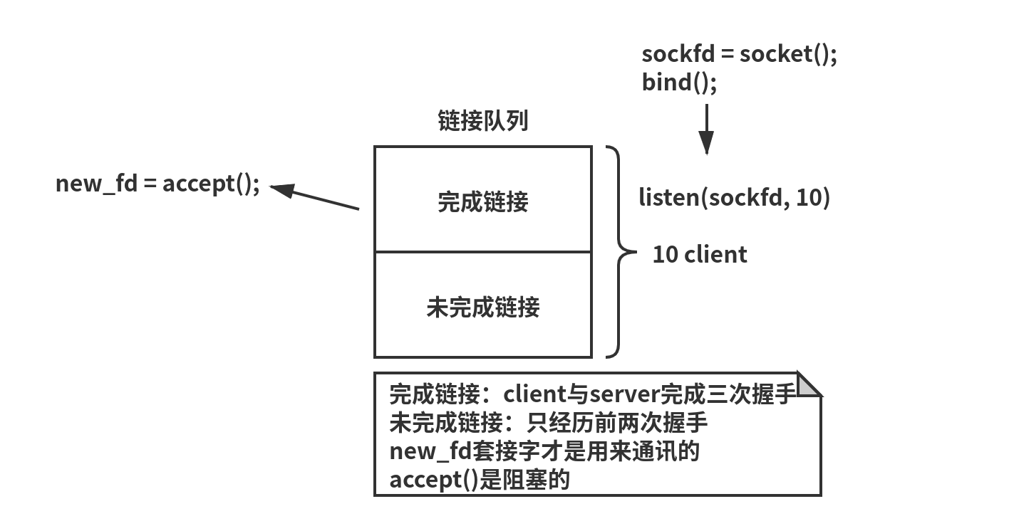 TCP的socket通讯_createtcpsocket-CSDN博客