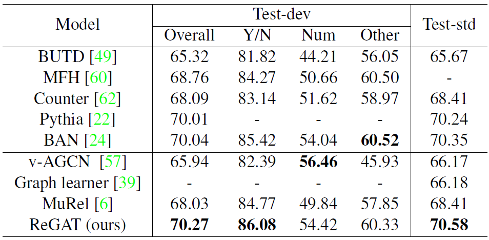 2021.02.18 Visual QA论文阅读_language-conditioned graph networks for relational-CSDN博客