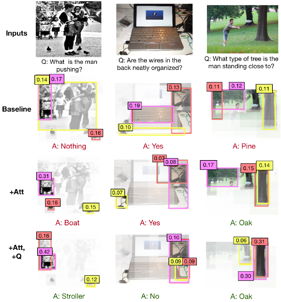 2021.02.18 Visual QA论文阅读_language-conditioned graph networks for relational-CSDN博客
