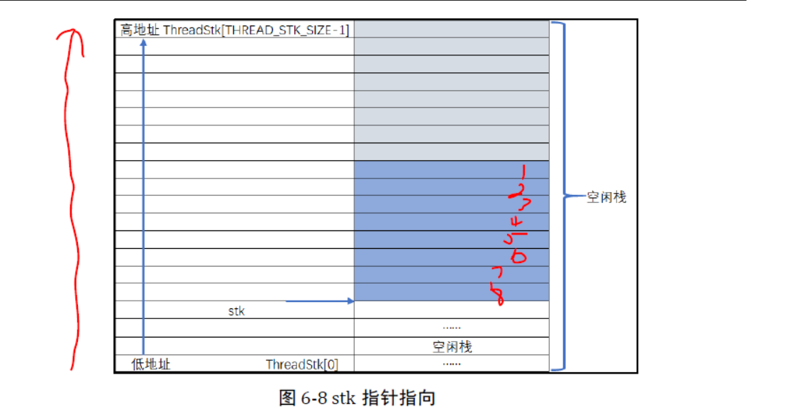 图解rt_hw_stack_init-CSDN博客